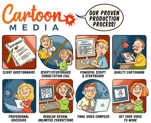 Whiteboard & 2D Explainer Videos | Attract, Educate, Sell