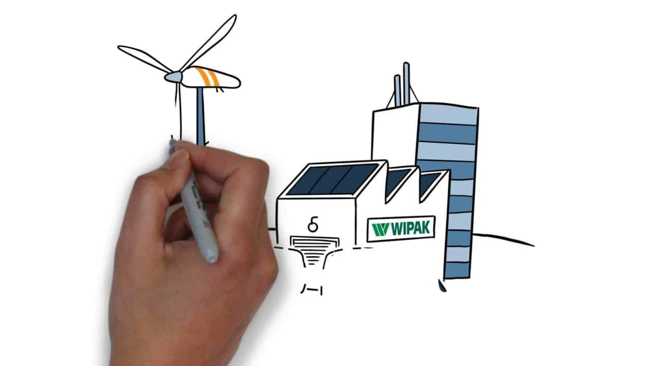 Whiteboard Animation & 2D Explainer Video Experts | Attract Educate Sell